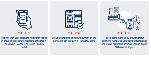 Can I renew my drivers licence at Pick n Pay? – License Renewal